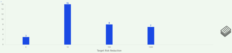 SIL SOLVER® Enterprise v2.6 - SIS-TECH